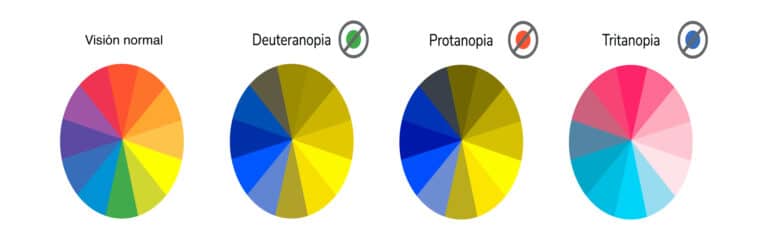 ¿Cómo ve un daltónico los colores? | Blog D'Opeluce